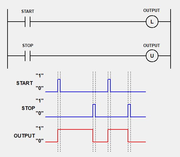 Ladder Logic Bit Instructions Part 2 See Thow