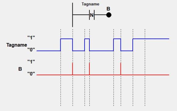 Ladder Logic Bit Instructions Part 2 See Thow
