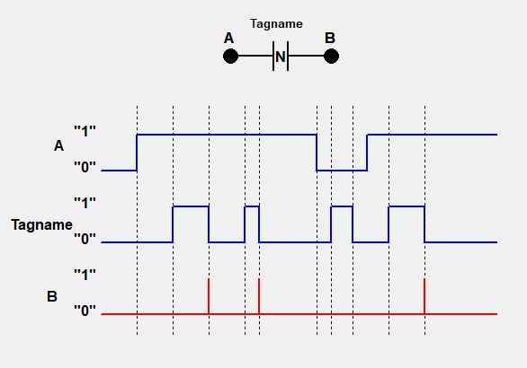 Ladder Logic Bit Instructions Part 2 See Thow